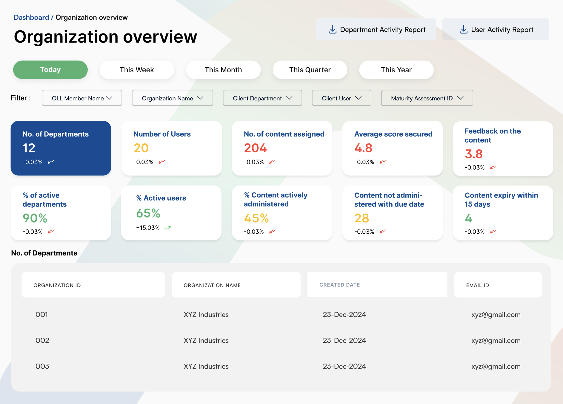 Insightful Dashboard & Analytics | OLL LMS - Advanced Reporting Dashboard
