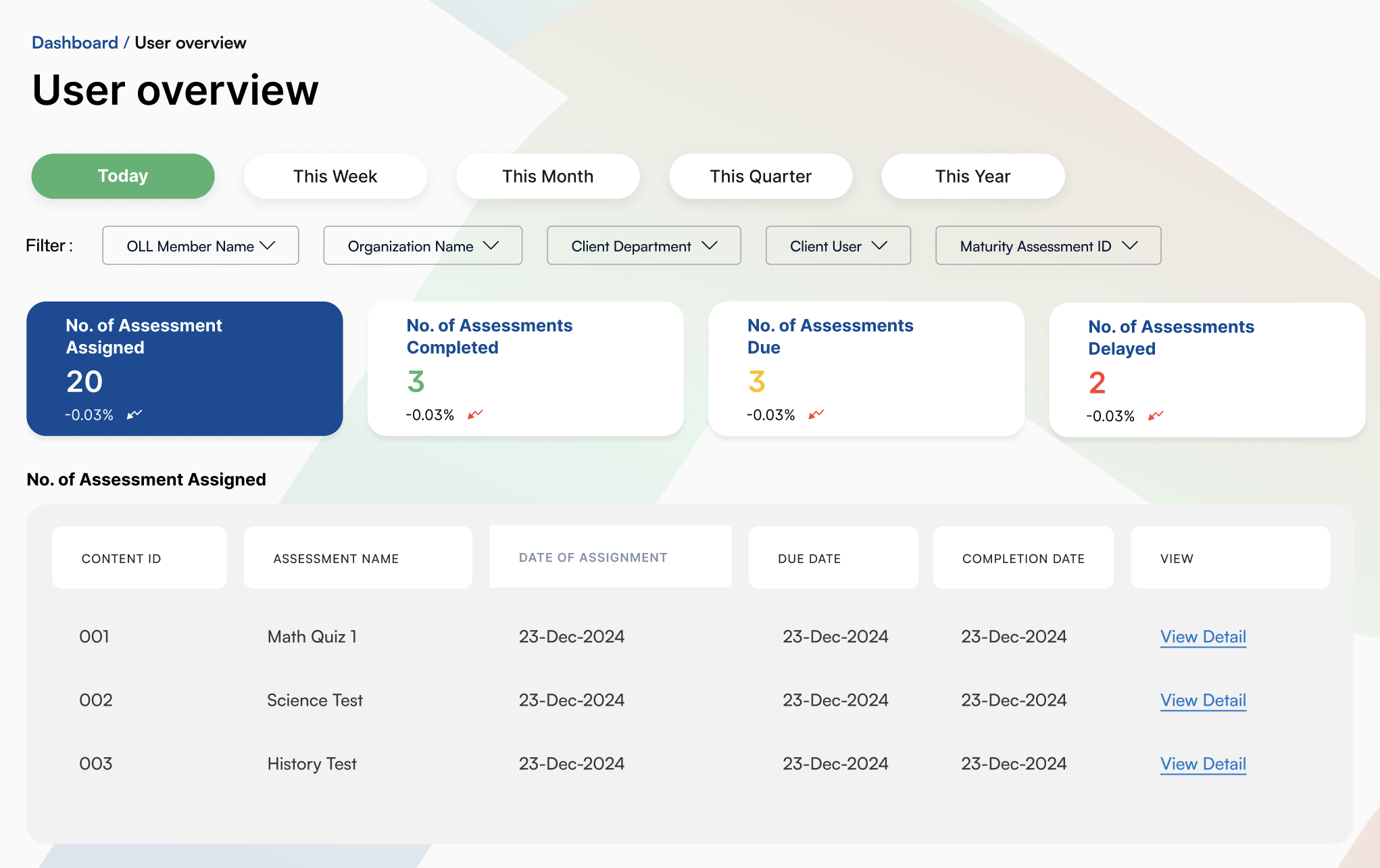 Insightful Dashboard & Analytics | OLL LMS - Advanced Reporting Dashboard
